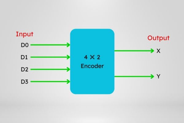 Different Types of Microcontrollers and Their Applications