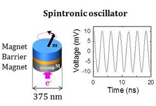 Oscillator Basics with 5 Circuit Examples