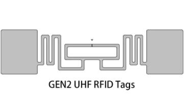 RFID Parameters Explained in Detail with Examples
