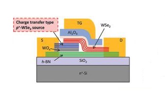 Transistor Working Regions and Switch Circuit Characteristics