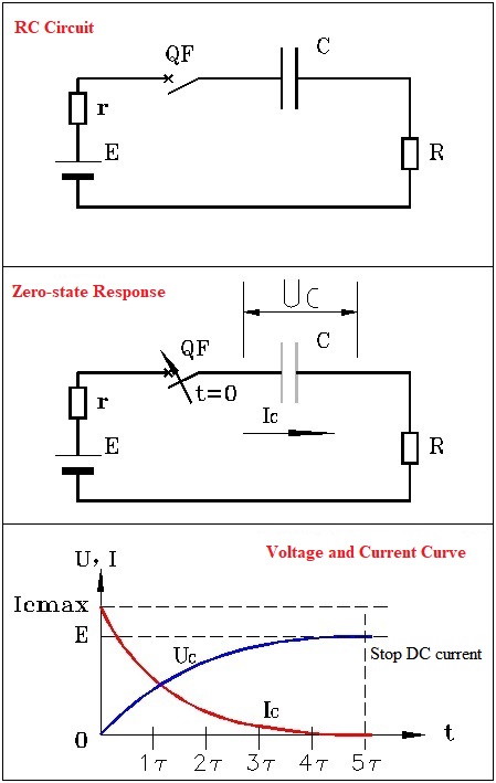 Introduction to Basic Capacitors Uncertainty in Electronics