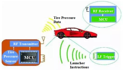 What is a Tire Pressure Sensor? Use Guide