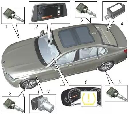 What is a Tire Pressure Sensor? Use Guide