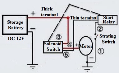 What is a Start Relay? Basics Updated