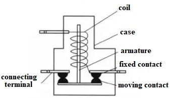 What is a Start Relay? Basics Updated