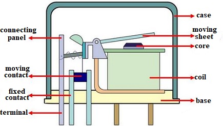 What is a Start Relay? Basics Updated