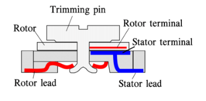 What Is a Variable Capacitor?