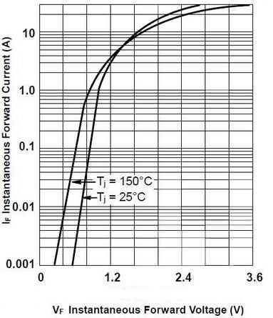 1N4007 Diode Specifications and Application Examples