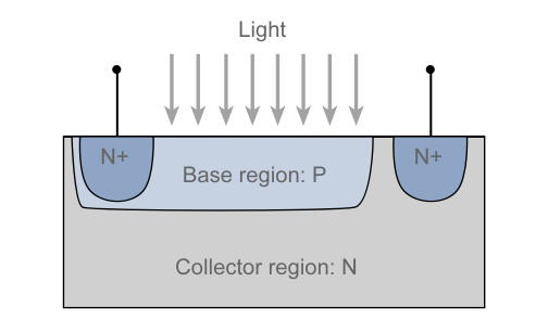 The Best Tutorial for Phototransistor