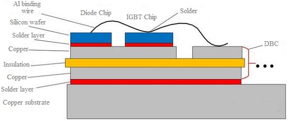 What is IGBT? Structure Explained and Disassembled