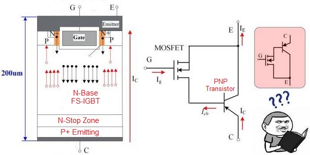 What is IGBT? Structure Explained and Disassembled