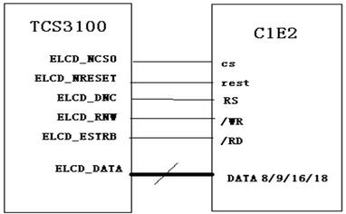 LCD Interface Types Explained with Details