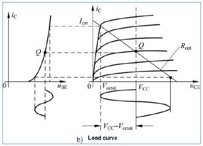 RF Power Amplifier Basics and Types Tutorial