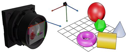 The Key Parts of Camera Image Processing Overview