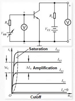 Transistor Working Regions and Switch Circuit Characteristics