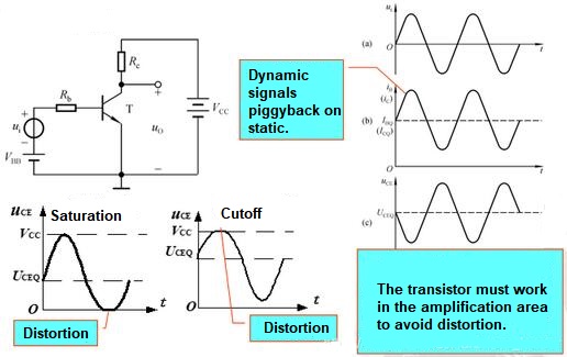 Transistor Working Regions and Switch Circuit Characteristics