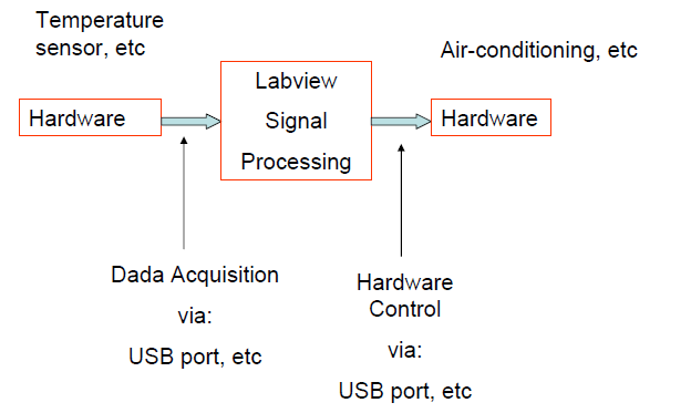 Phasor Measurement Units (PMUs)