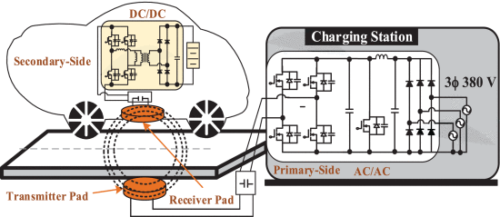 Wireless Charging Technologies for Electric Vehicles