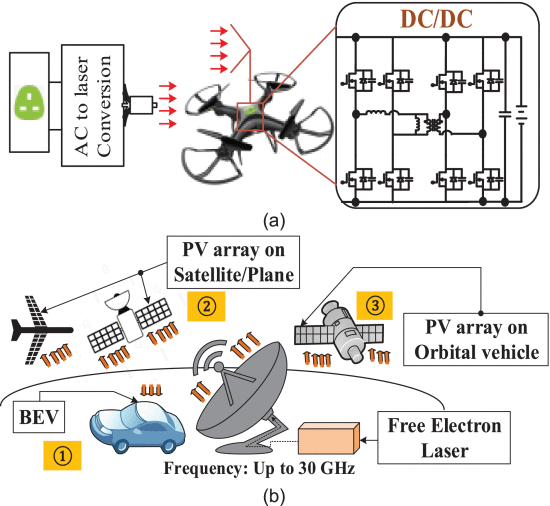 Wireless Charging Technologies for Electric Vehicles