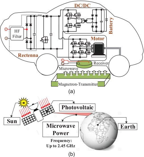 Wireless Charging Technologies for Electric Vehicles
