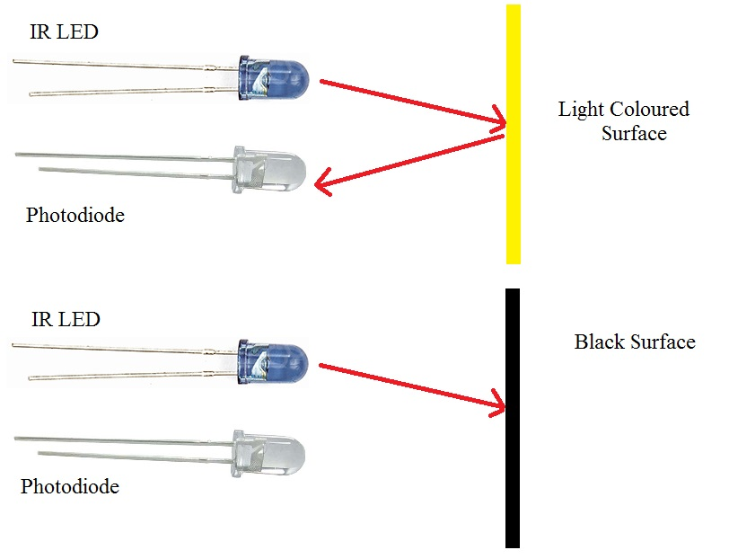 Arduino Based Line Follower Robot