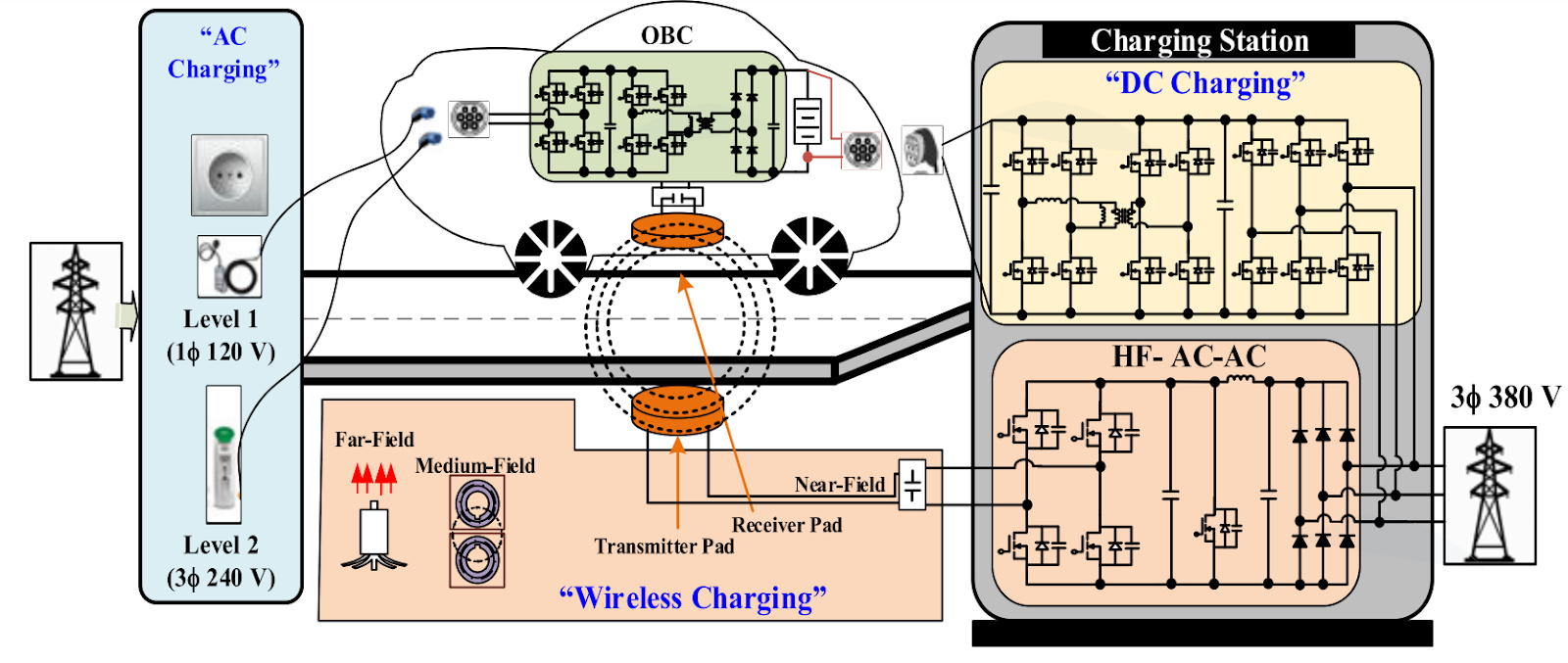 Communication Protocols and Standards for Smart Charging Systems