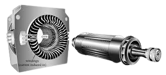 How Electric Motors Work in Electric Cars