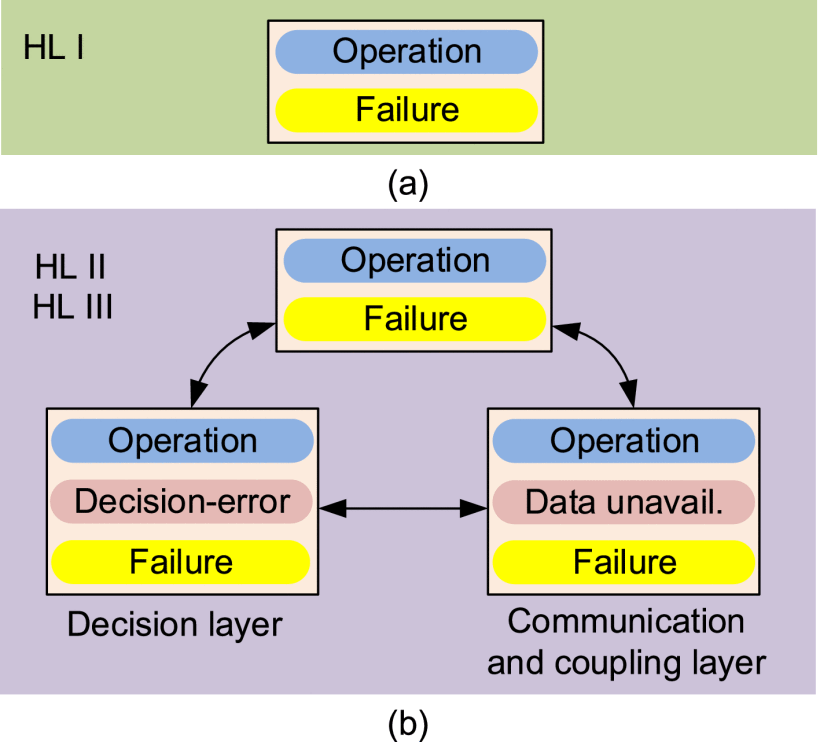 A New Reliability Framework for Modern Power Systems