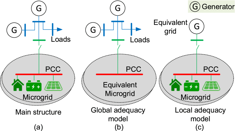 A New Reliability Framework for Modern Power Systems