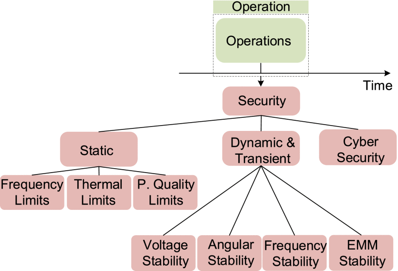A New Reliability Framework for Modern Power Systems