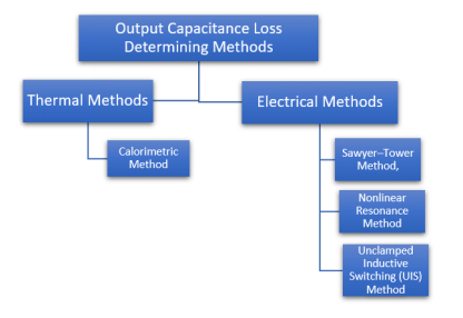 Understanding Output Capacitance Losses and Dynamic Threshold Voltage