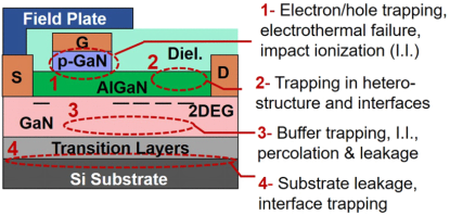 Understanding Output Capacitance Losses and Dynamic Threshold Voltage