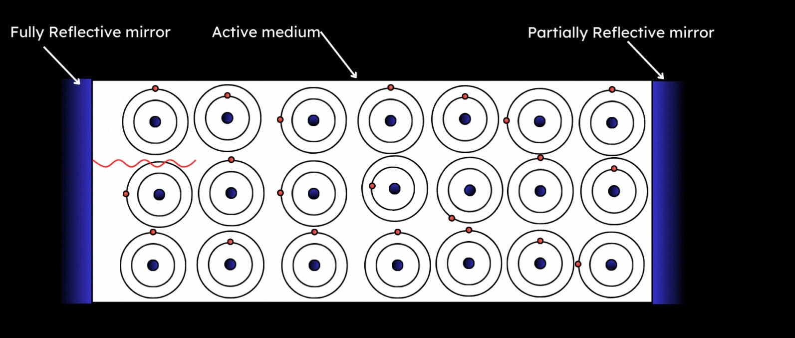 LASER and Semiconductor Laser: Working Principles and Impact in Modern ...