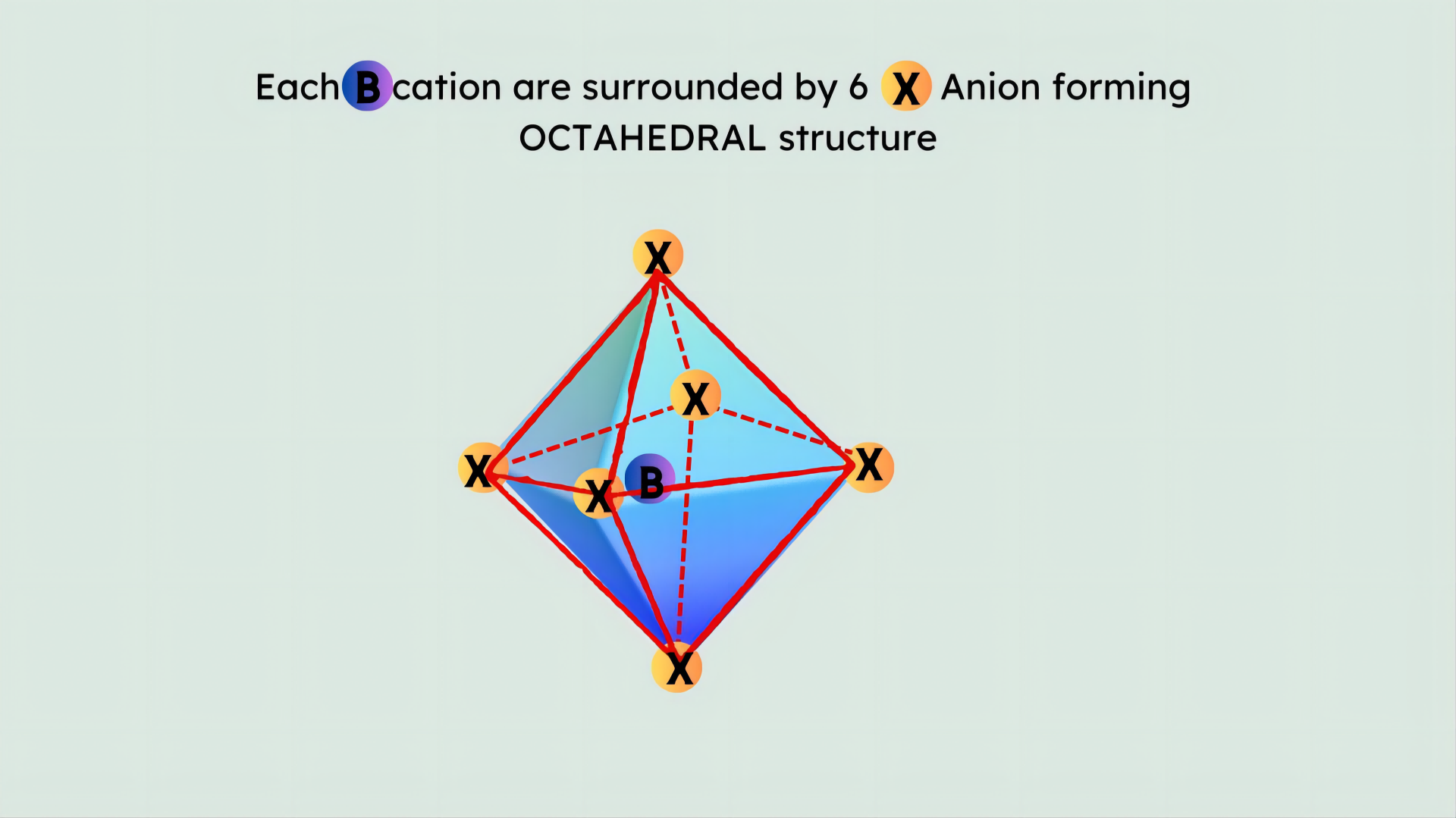 The Rise of Perovskite Solar Cells: An Introduction