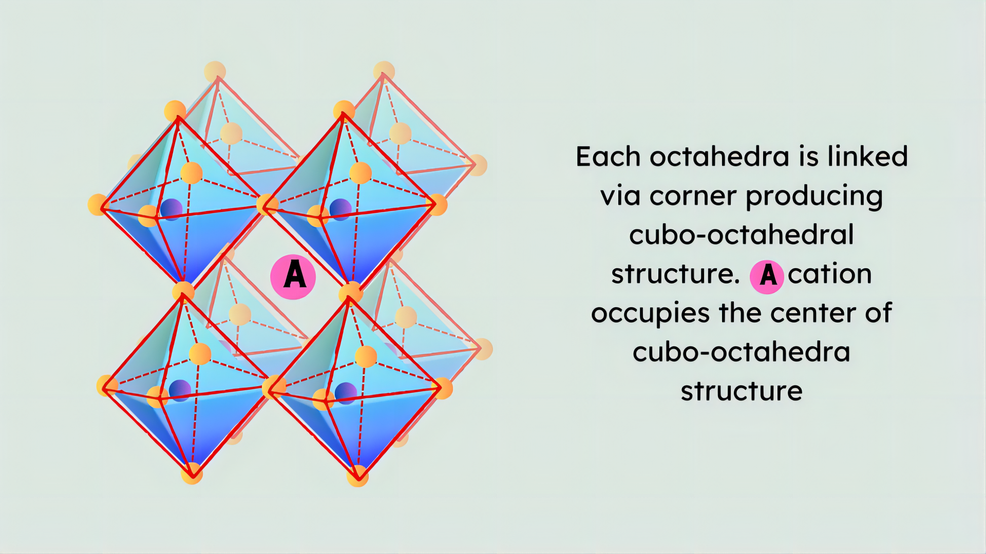 The Rise of Perovskite Solar Cells: An Introduction