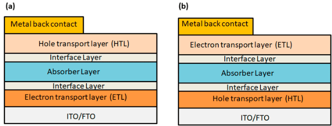 Perovskite Solar Cells: Construction, Working Principles and Challenges