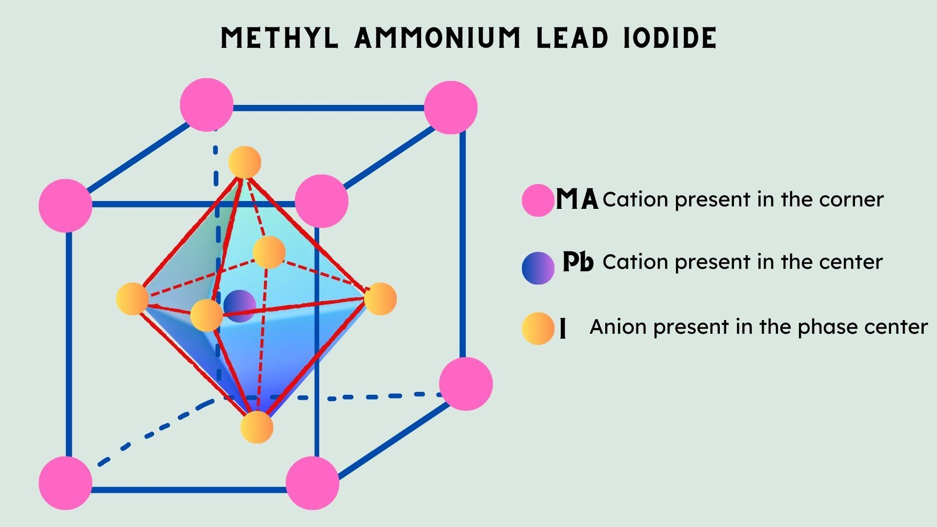Perovskite Solar Cells: Construction, Working Principles and Challenges