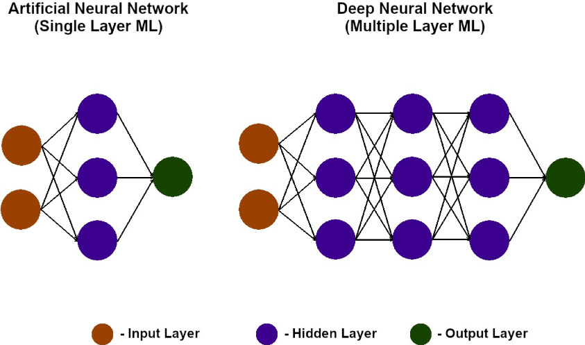 Role of Neural Networks in Intelligent Decision-Making