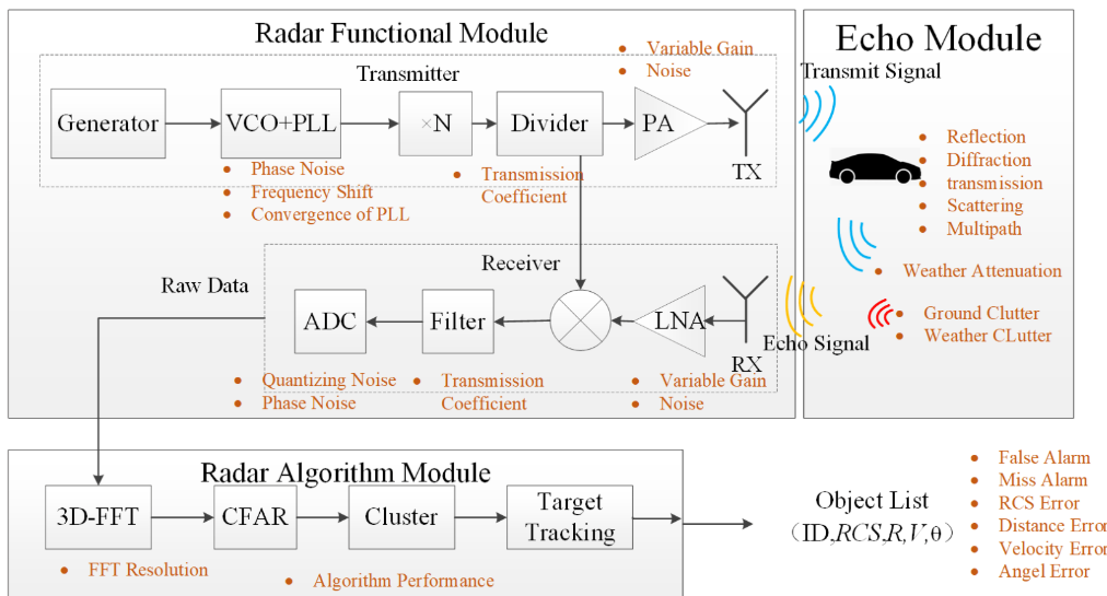 How Are Radar Sensors Useful In Electric Vehicle Applications?