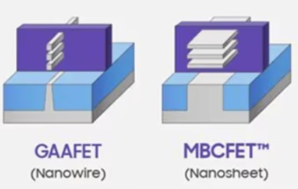 FinFETs and Their Impact on Modern Electronics