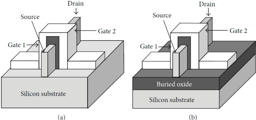 FinFETs and Their Impact on Modern Electronics