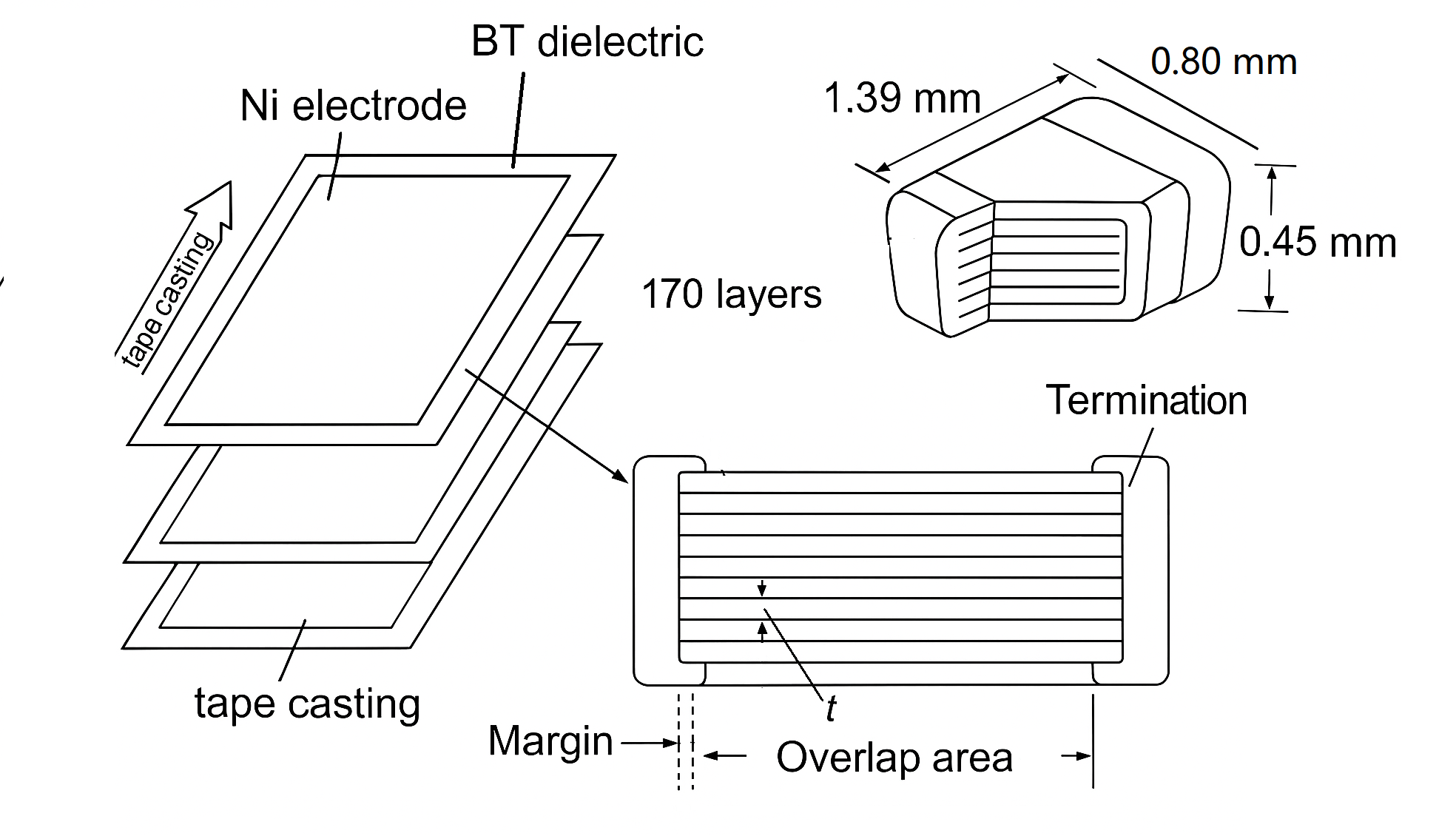 Ceramic Capacitors: The Complete Guide to MLCC Technology and Applications