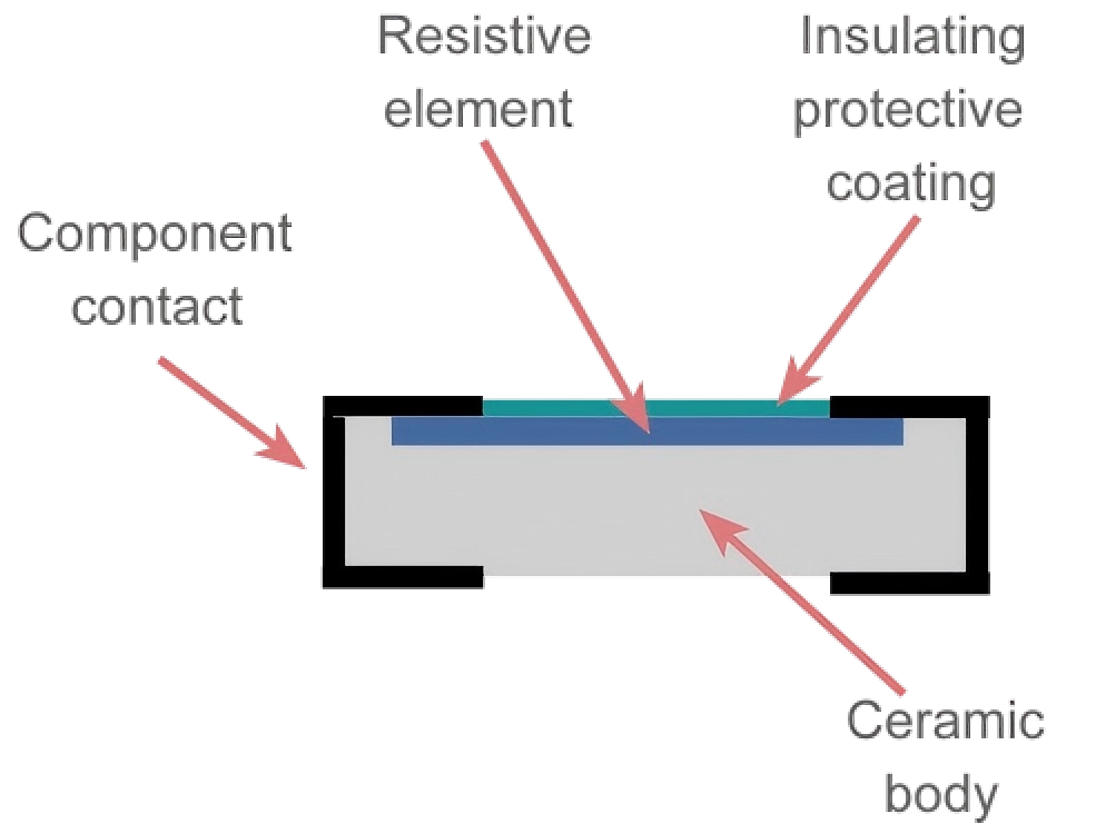 SMD Resistor: Types, Applications, and Selection Guide