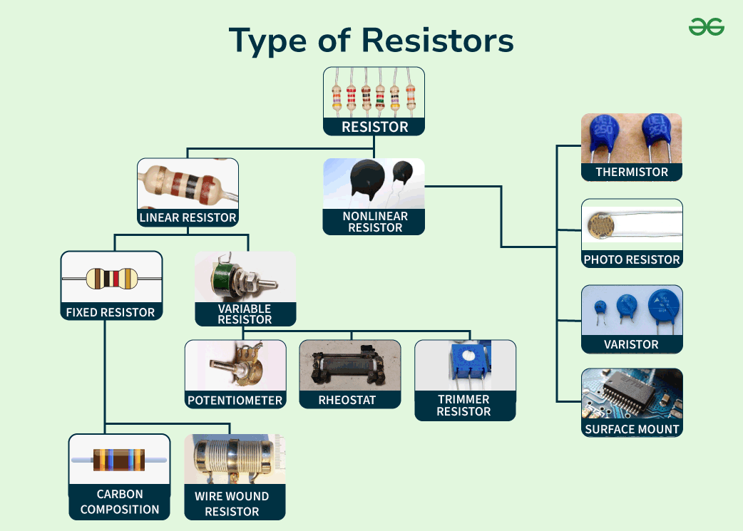 How Resistors Work: From Basic Principles to Advanced Applications
